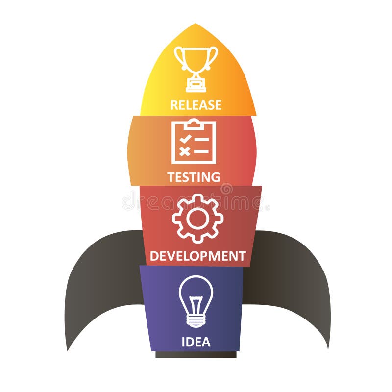 Vector Colorful Rocket. Idea, Development, Testing and Release Icons ... Vector Colorful Rocket. Idea, Development, Testing and Release Icons ...