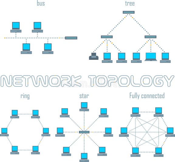 Network Topologies Stock Illustrations – 32 Network Topologies Stock ...