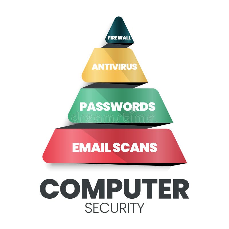 A Vector of Computer Security, Cybersecurity, or Information Technology ...