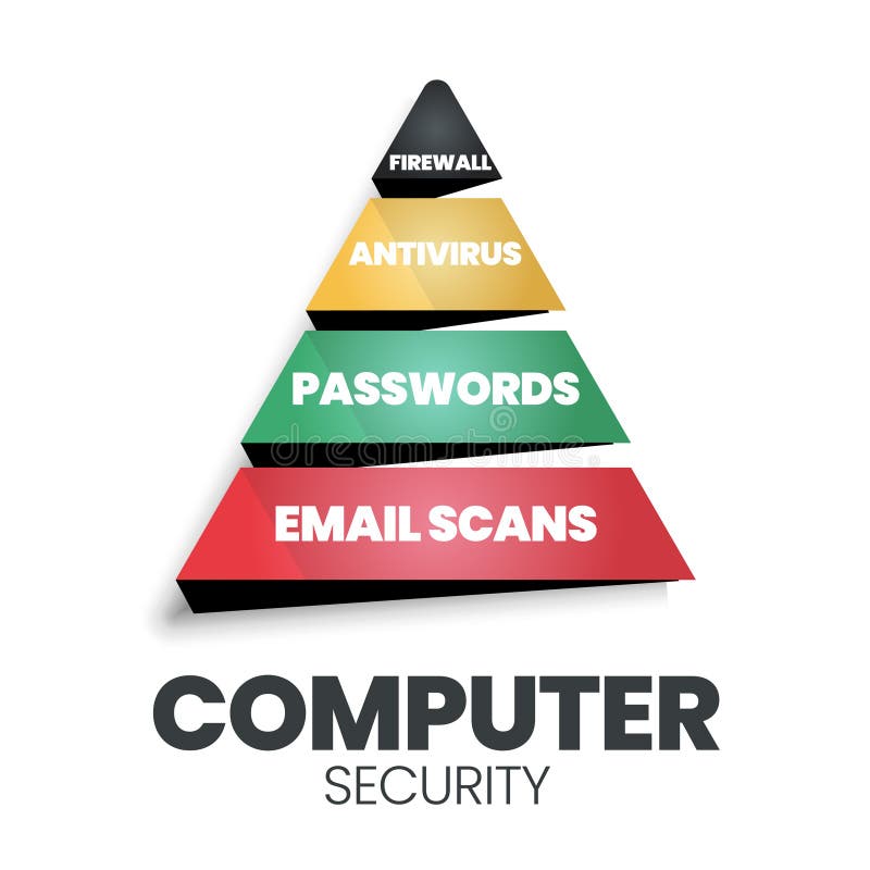 A Vector of Computer Security, Cybersecurity, or Information Technology ...