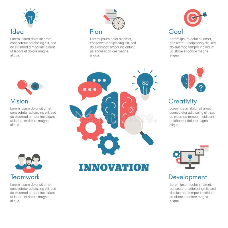 Vector Concept of Innovation Stock Vector - Illustration of creativity ...