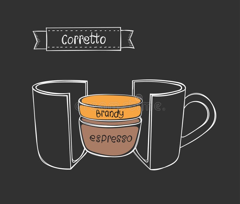 Vector Cup of Coretto. Coffee Infographic for Cafe, Drink Menu or ...