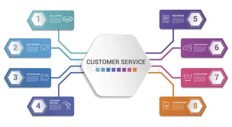 Infographic Customer Service Template. Icons in Different Colors ...