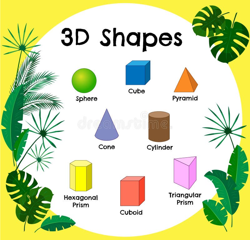 Vector 3d Shapes. Educational Poster for Children. Set of 3d Shapes ...