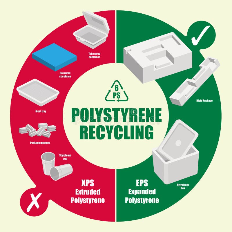 Vector Diagram of Recyclable and Non-recyclable Polystyrene Items Stock ...