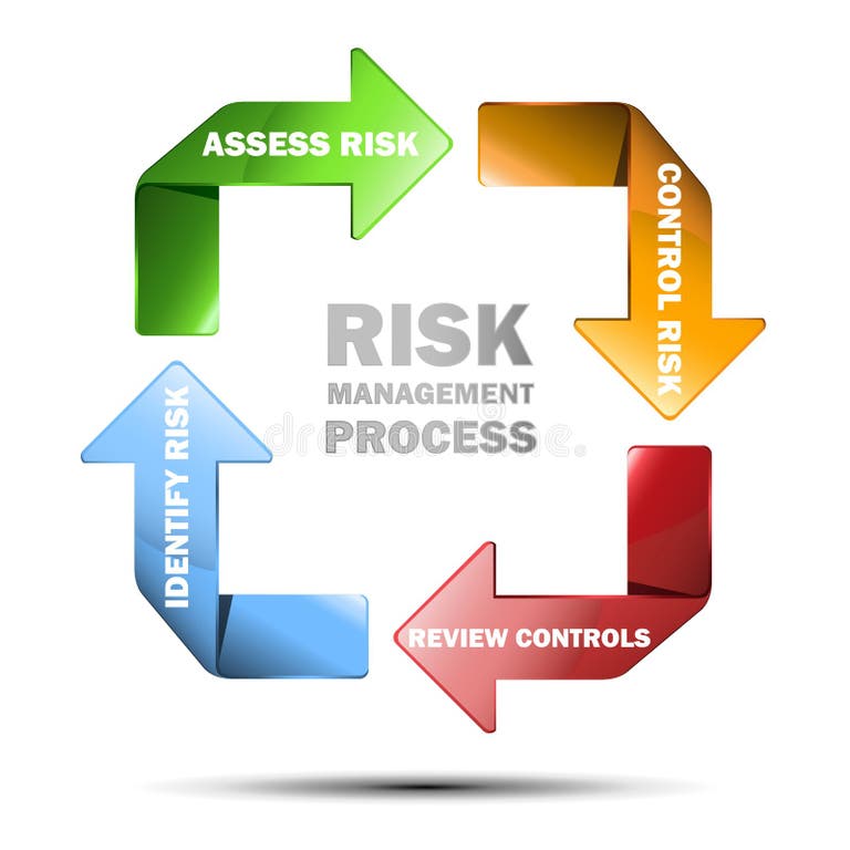 Vector Diagram of Risk Managment Stock Vector - Illustration of icon ...