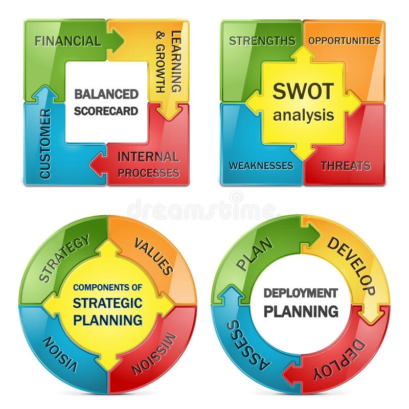 Strategic management stock vector. Illustration of business - 13861596