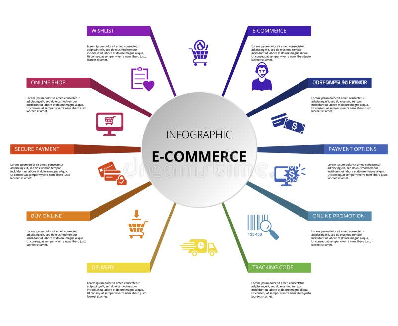 Infographic E-Commerce Template. Icons in Different Colors. Include E ...