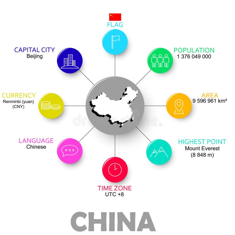 Vector Easy Infographic State China Stock Illustration - Illustration ...