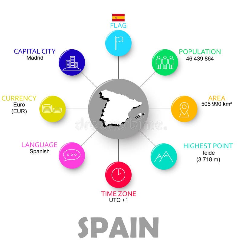 Vector Easy Infographic State Spain Stock Illustration - Illustration ...