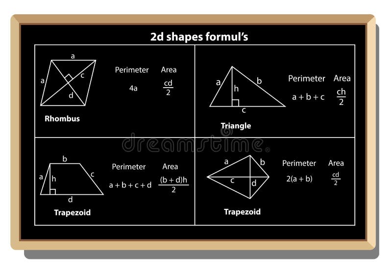 Vector Education: Geometry Formulas Table (Mathematics). Geometric ...