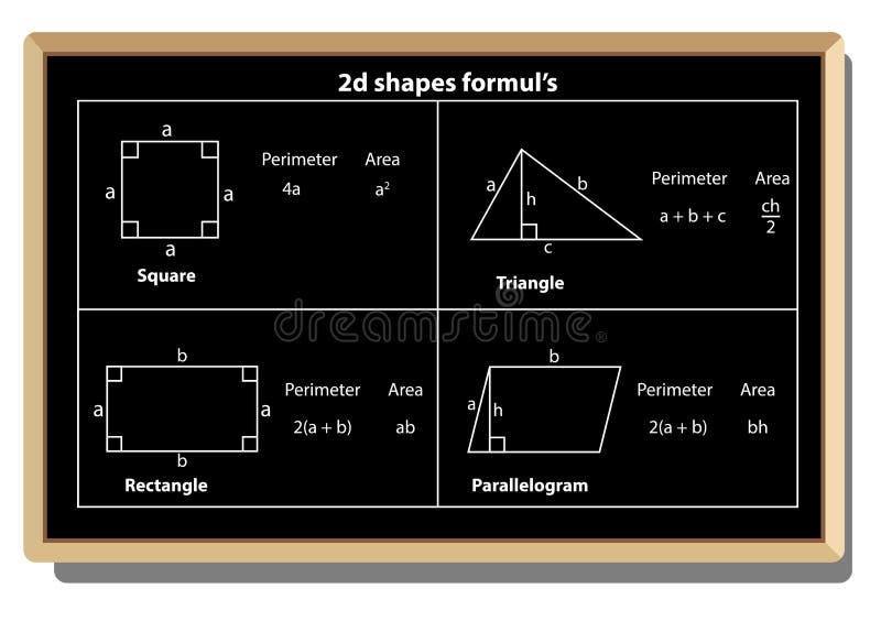 Vector Education: Geometry Formulas Table (Mathematics). Geometric ...