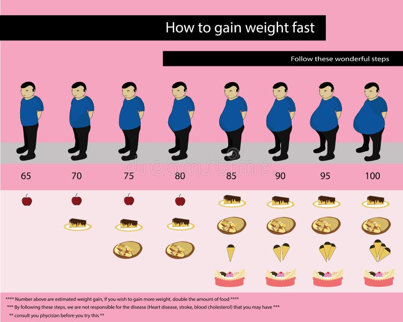 Obese Stock Illustrations – 18,187 Obese Stock Illustrations, Vectors ...