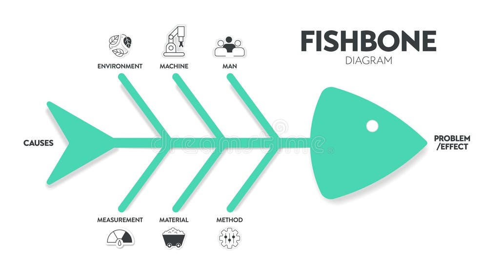 The Vector Featured a Fish Skeleton. a Template is a Tool To Analyze ...