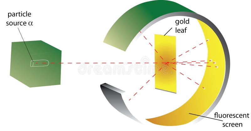 A Vector Figure of the Rutherford Experiment Stock Vector ...