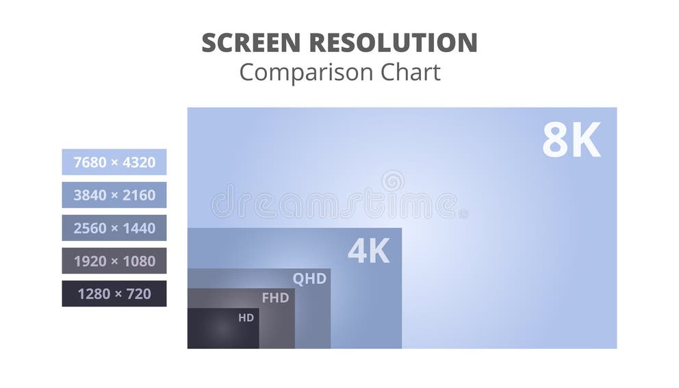Vector Graph or Chart with an Infographic of Screen Resolution ...