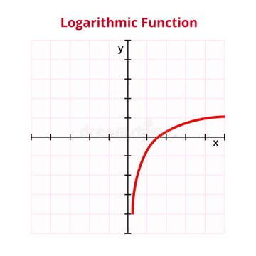 Vector Graph or Chart of Logarithmic Function. Logarithm, Mathematical ...