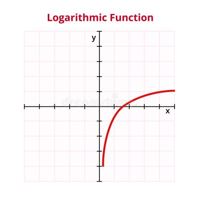 Vector Graph or Chart of Logarithmic Function. Logarithm, Mathematical ...