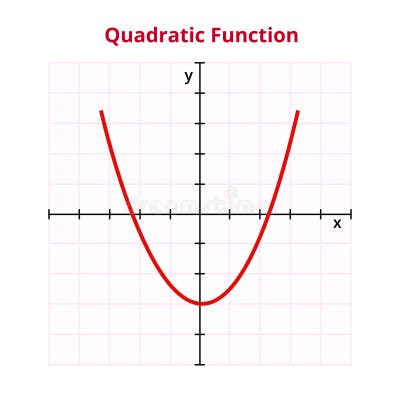 Vector Graph or Chart of Quadratic or Polynomial Function. the ...