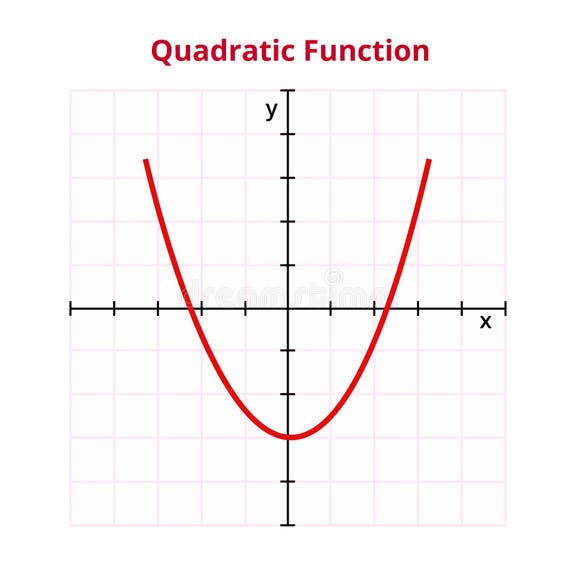 Vector Graph Or Chart Of Quadratic Or Polynomial Function The