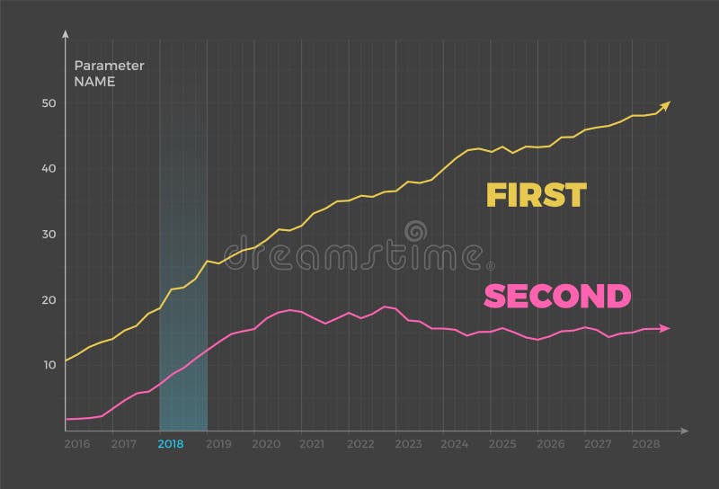 Vector Graph Design with Infographic Template. Data Visualization for ...