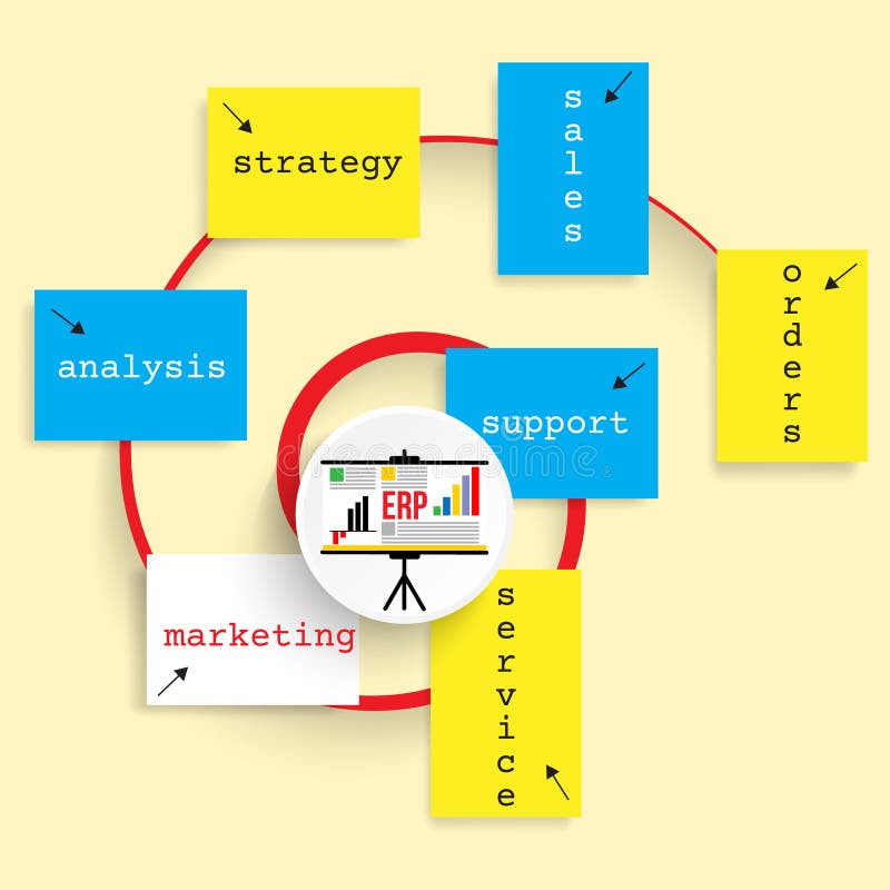 Erp system stock vector. Illustration of sales, planning - 96666336 Erp system stock vector. Illustration of sales, planning - 96666336
