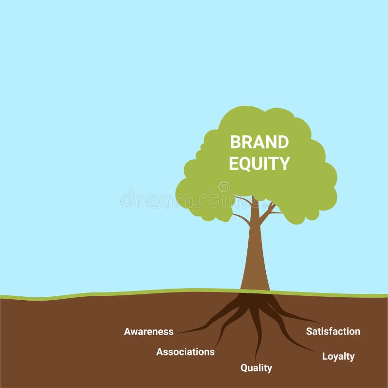 Brand Equity Tree Illustration Stock Illustration - Illustration of ...