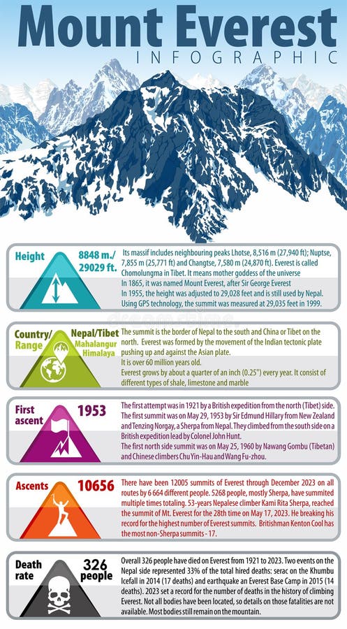 Vector Highest Mountains Everest Infographic Stock Vector ...