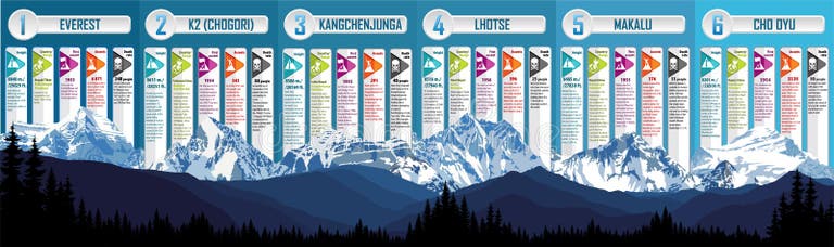 Vector Highest Mountains Infographic Stock Vector - Illustration of ...