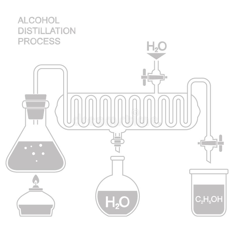 Alcohol Distillation Diagram 300 Liter Whiskey Alcohol Distillation