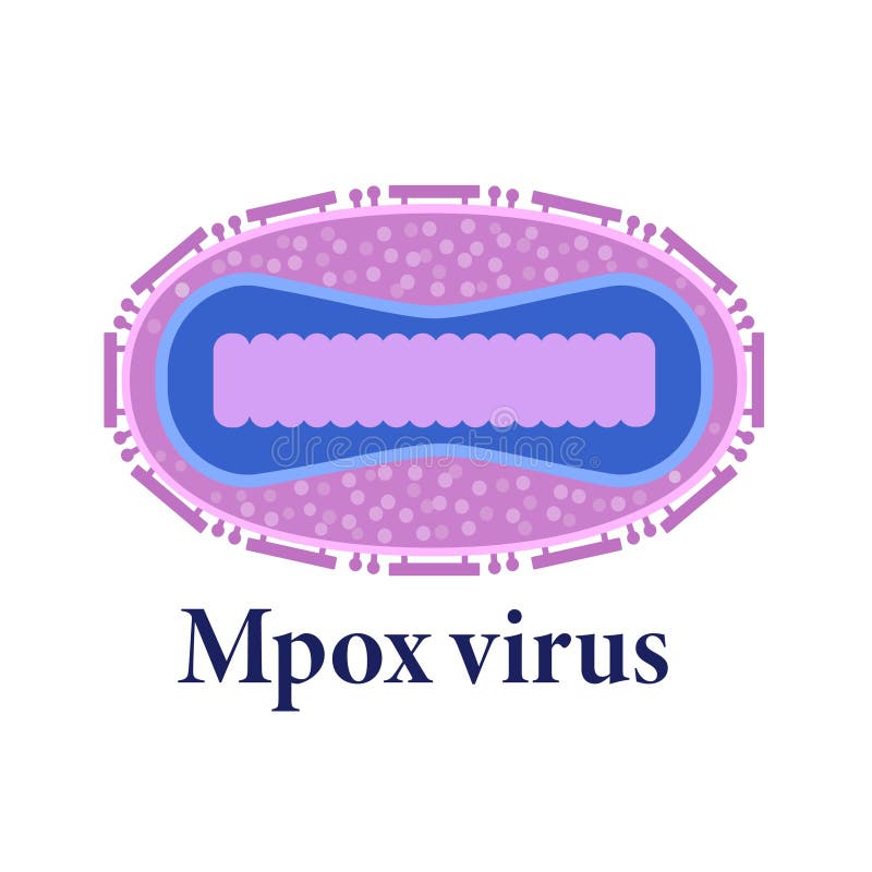 Vector Icon of Novel Mpox Virus with Name, Monkeypox Viral Structure ...