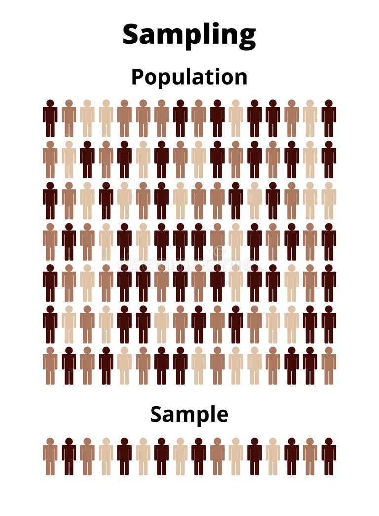 Population Sample Stock Illustrations – 1,015 Population Sample Stock ...