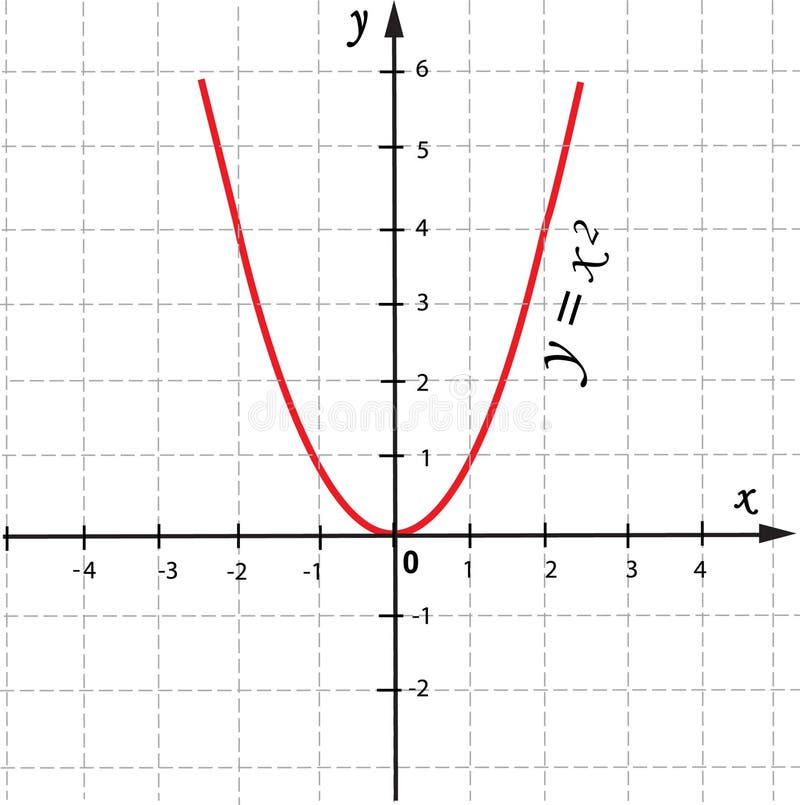 Funzione Del Grafico Di Vettore Illustrazione Vettoriale ...