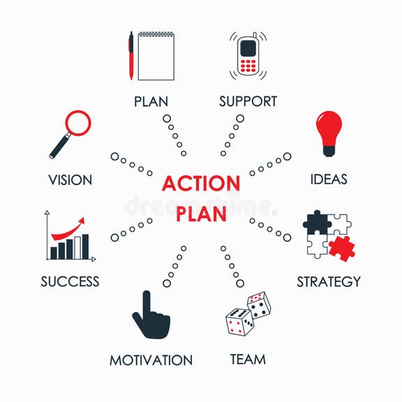Action Plan Icon Set Stock Illustrations – 1,339 Action Plan Icon Set ...