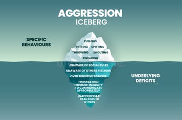 Behavior Iceberg Stock Illustrations – 139 Behavior Iceberg Stock ...