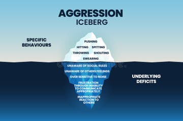 Behavior Iceberg Stock Illustrations – 404 Behavior Iceberg Stock ...