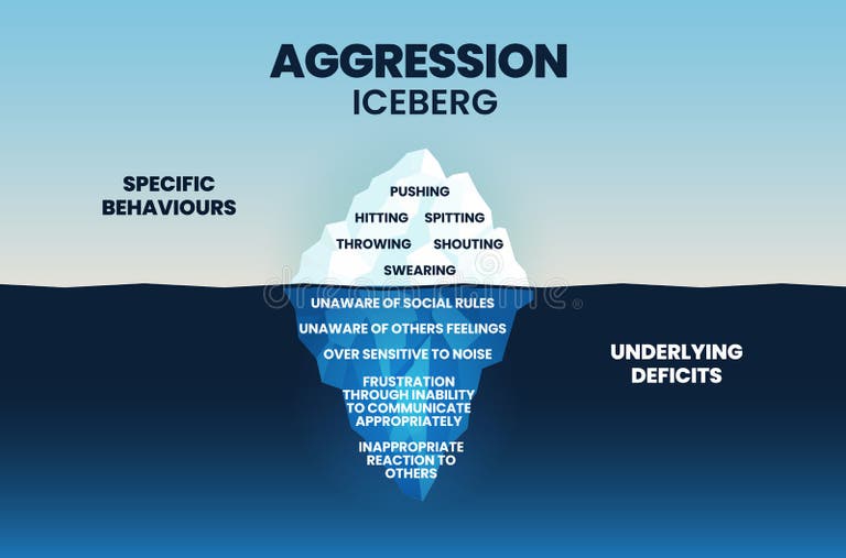 Behavior Iceberg Stock Illustrations – 404 Behavior Iceberg Stock ...