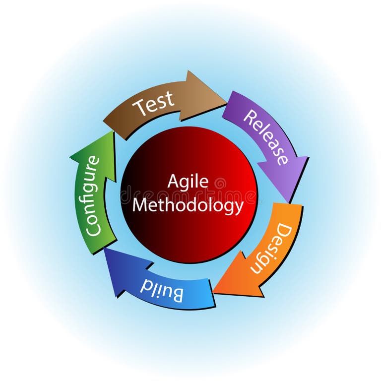 Software Development Life Cycle Stock Illustrations – 976 Software ...