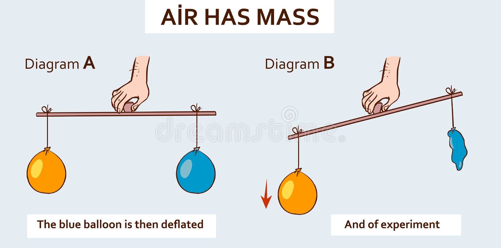 Mass Weigh Scales Cartoon Vector Illustration Stock Illustration ...