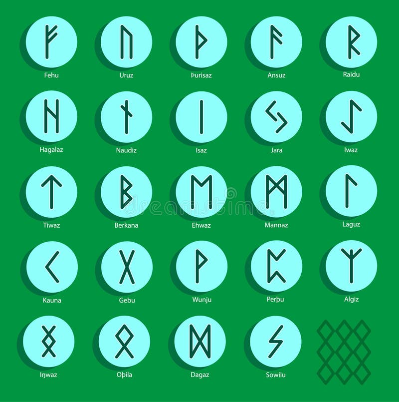 Ancient Rune Alphabet with Names of Runes and Transliteration To Latin ...