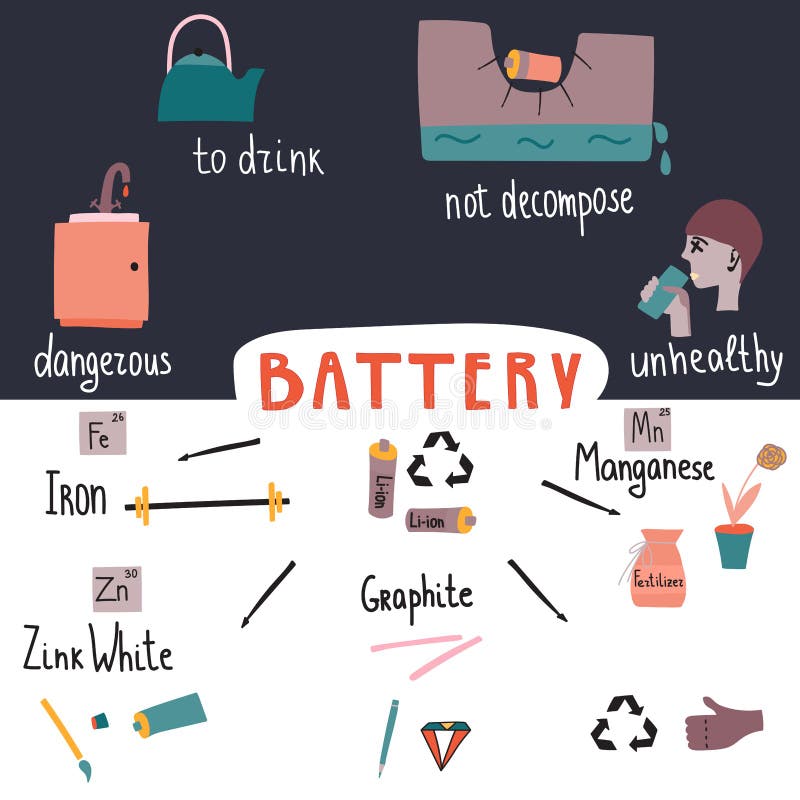 Vector Illustration Battery Recycling Stock Illustration - Illustration ...