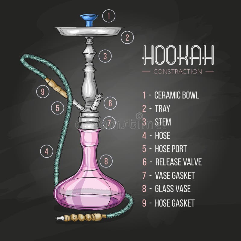 Vector Illustration Big Hookah Stock Vector - Illustration of poster ...
