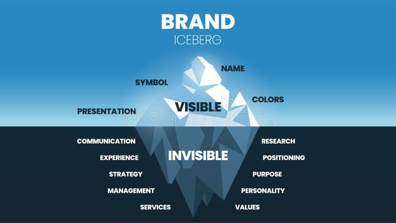 Brand Positioning Model