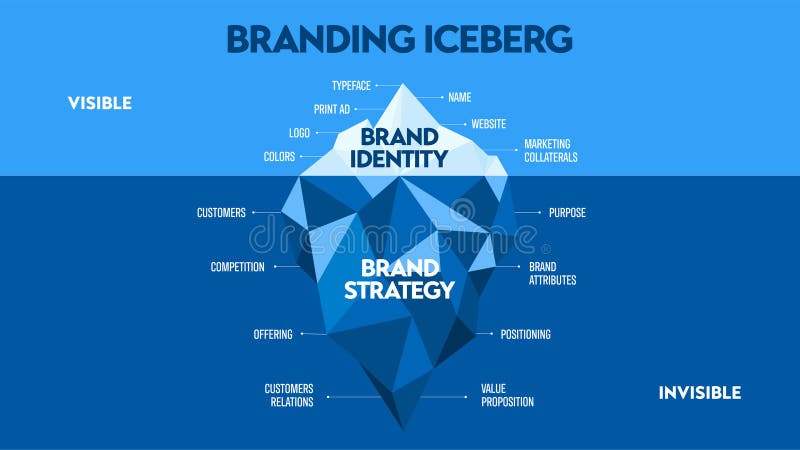 Marketing Strategy Iceberg Infographic Diagram Chart Illustration ...