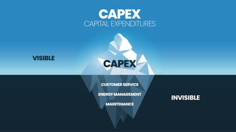 A Vector Illustration of CapEx Capital Expenditures Iceberg Model ...