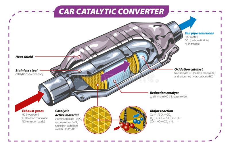 Catalyst Surface with Catalytic Reaction Stock Vector - Illustration of ...