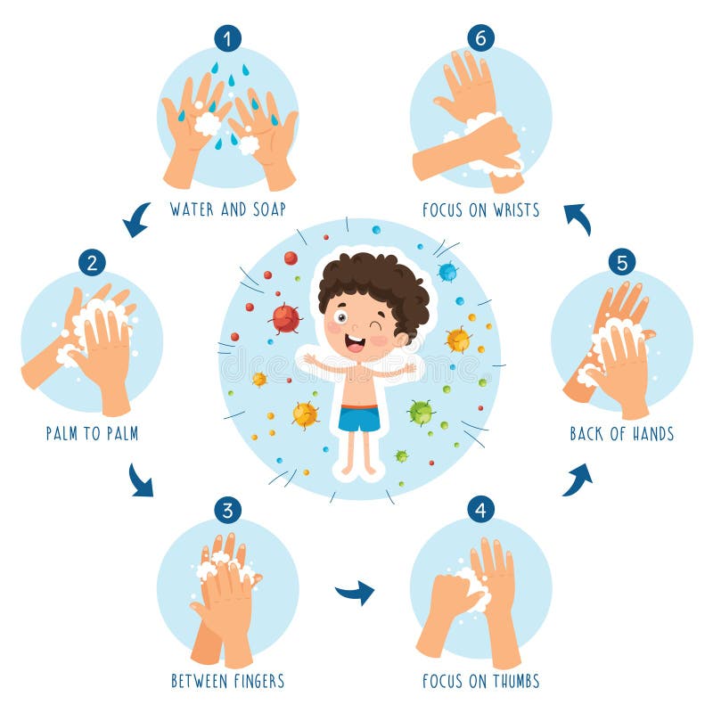 Vector Illustration of Children Hygiene Stock Vector - Illustration of ...