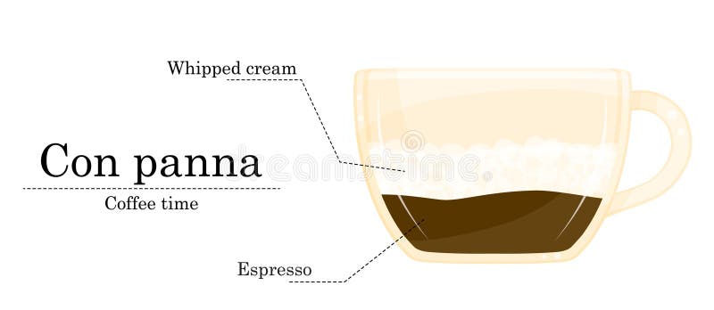 Vector Illustration of Coffee Recipe, Con Panna Recipe Stock Vector ...
