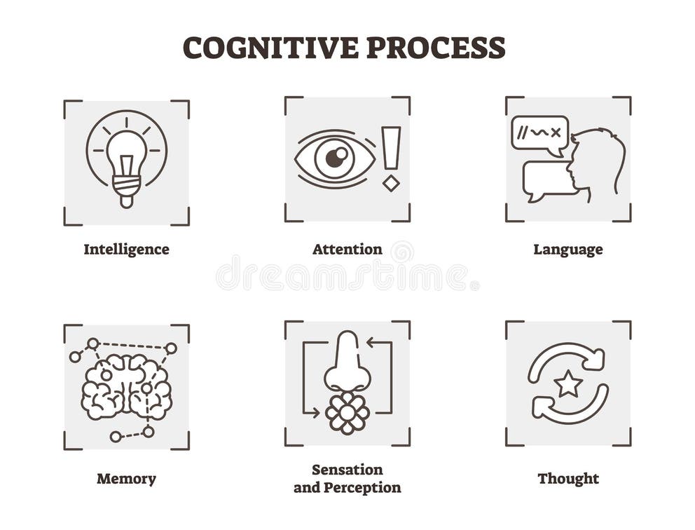 Cognitive Intelligence Stock Illustrations – 6,121 Cognitive ...