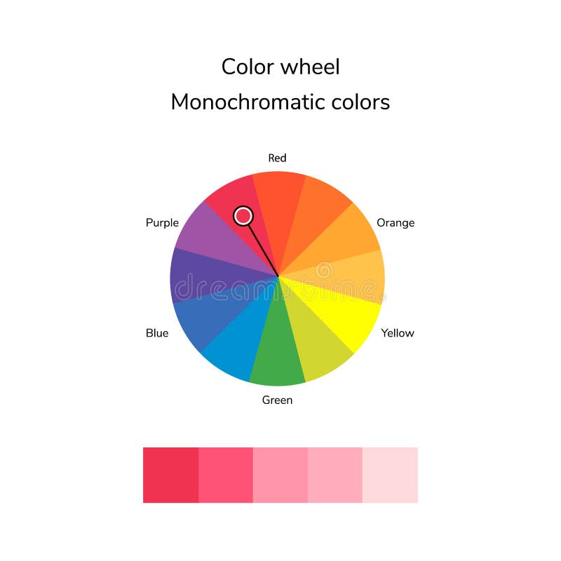 Illustration of Color Circle, Complementary, Analogous, S Stock ...